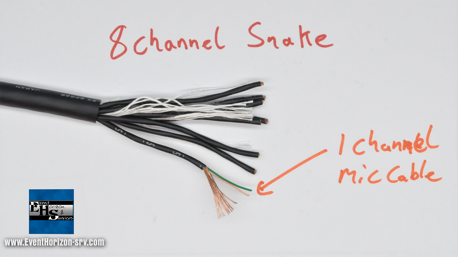 microphone connector types